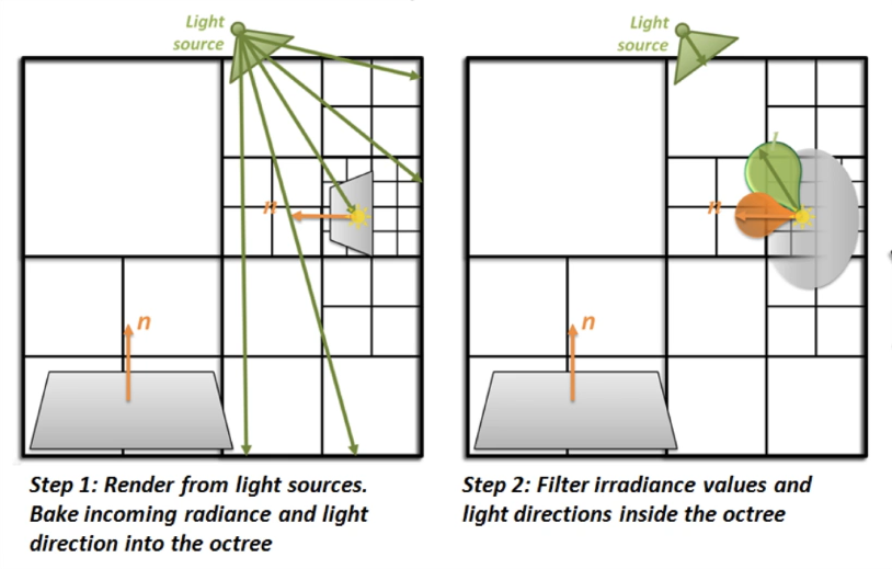 GAMES202 - Global Illumination | LumiOwO 的博客